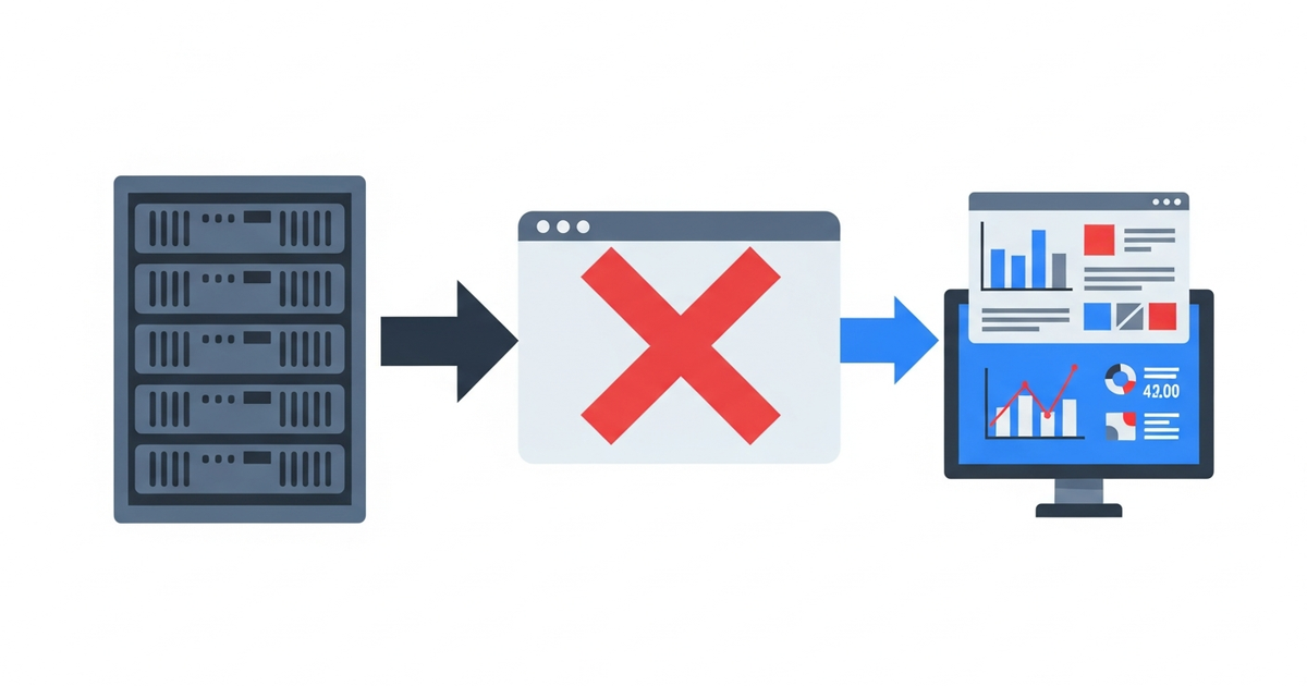 Meta Conversions API (CAPI): Complete 2026 Implementation Guide